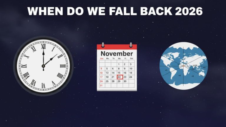 Daylight Saving Time 2026 – Here’s When Your Clocks Fall Back This Year - Dhanvantri Hospital